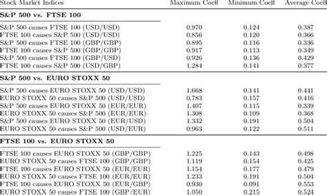 statistical analysis of dynamic error correction coefficients of ects