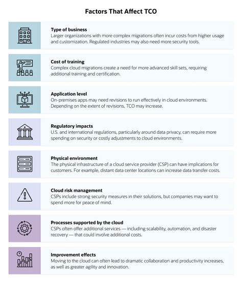 Cloud Tco Calculate The Cloud Total Cost Of Ownership Netsuite