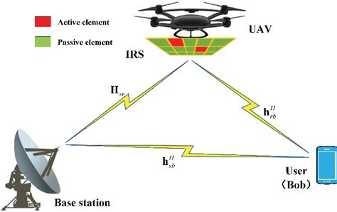 Figure 1 From Joint Beamforming And Phase Shift Design For Hybrid Irs