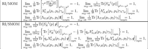Table 1 From Renormalization Of Quark Bilinear Operators In A Momentum