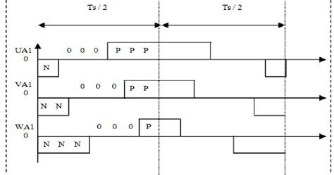Symmetrical Switching Pattern Of Three Phases For Two Consecutive Ts Download Scientific