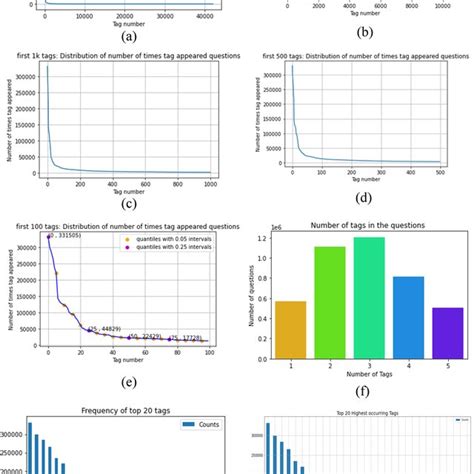 a deep learning based static boundary clustering of coordinator