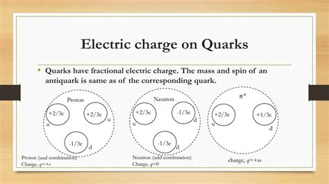 Quark Model Of Hadrons 1 Based On The Quark Model Pptx