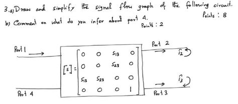 A Draw And Simplify The Signal Flow Graph Of The Chegg