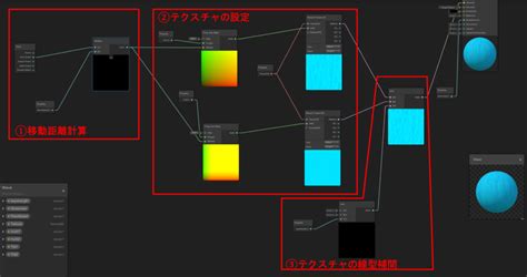 【unity】shader graphの使い方を分かりやすく解説！シェーダーとは？ xr hub