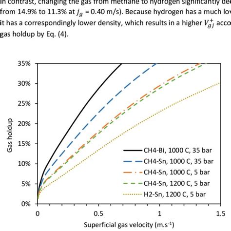 Pressure Temperature Chart Methane At Monika Demers Blog