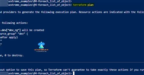Terraform Foreach For Loop List Of Object Without Count Example