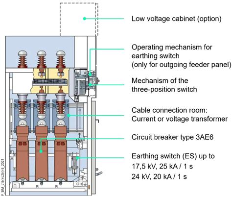 Siemens Sion And Simosec Core Parts A Perfect Combination Owners Manual