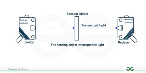 Electrical Sensor Principle Cooling Water Treatment 101 Conductivity