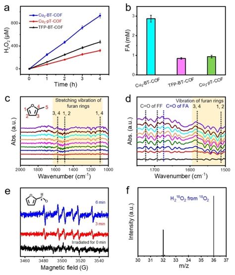 兰亚乾教授课题组angew Chem ：氧化还原分子结cofs用于过氧化氢光合成耦合生物质氧化 X Mol资讯