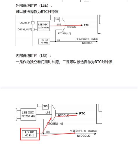 Stm32深入学习1：时钟系统和gpio Zxkic 博客园
