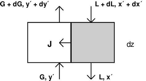 16 Two Phase Differential Element Download Scientific Diagram