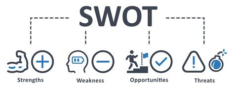 Swot Banner Web Icon For Business Analysis Strength Weaknesses My Xxx Hot Girl