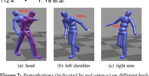 figure 2 from animating responsive characters with dynamic constraints