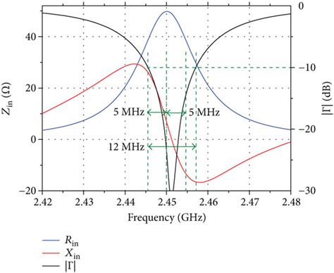 hb3 input impedance and reflection coefficient module download