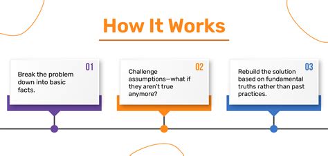 5 Problem Solving Frameworks For Smarter Decision Making Knowledgecity
