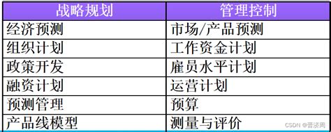 《系统分析与设计》期末复习223设计系统的控制类 1一般的控制类按系统的子功能进行划分负责逻辑的实现 Csdn博客