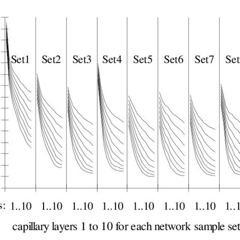 Gop Structure N 12 And M 3 Download Scientific Diagram
