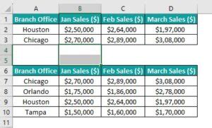 Delete Row Shortcut In Excel Examples How To Do