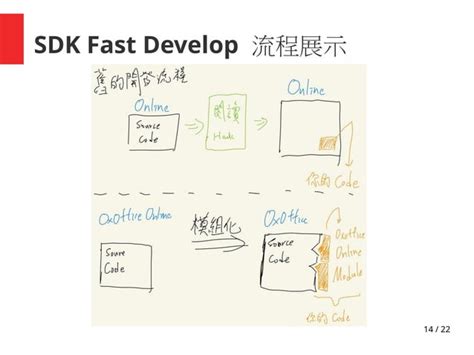 coscup 2020 develop libreoffice online and oxoffice module sdk ppt