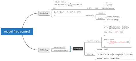 强化学习算法复现（五）：对比sarsa、sarsa（λ与qlearning机器人寻宝问题sarsa算法实现机器人找金币 Csdn博客