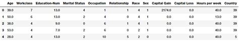 Hands On Machine Learning Model Interpretation Towards Data Science