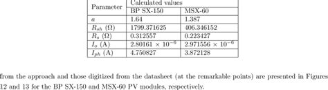 calculated parameters of bp sx 150 and msx 60 pv modules download table