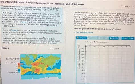 Solved Ata Interpretation And Analysis Exercise 13 144