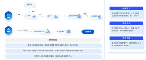 Api专题 Finedatalink帮助文档