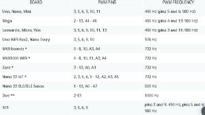 Function AnalogWrite Pada Arduino Programming Language Delta Electronic Hardware Design