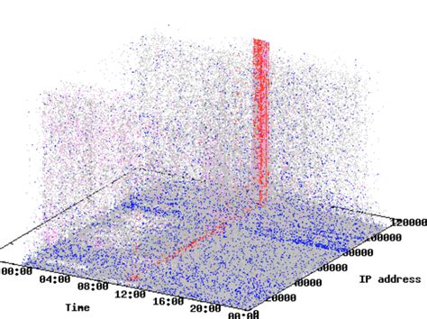 Understanding Link Analysis From The Analytic Workshopunderstanding