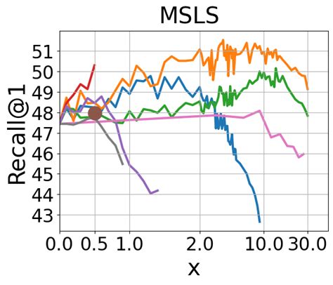 Data Augmentation Results Obtained Applying Popular Augmentation