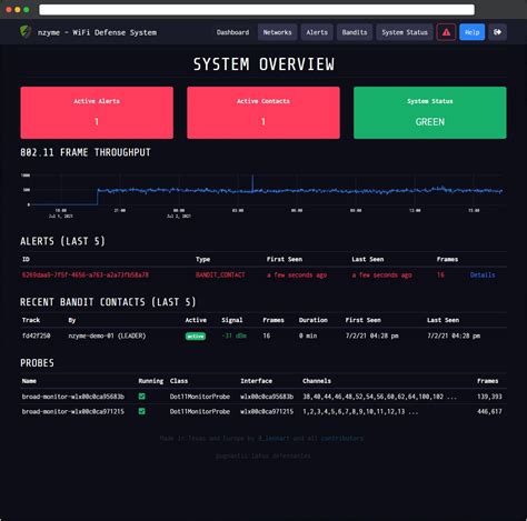 Nzyme Nzyme Is A Free And Open Next Generation Wifi Defense System Go To Nzyme