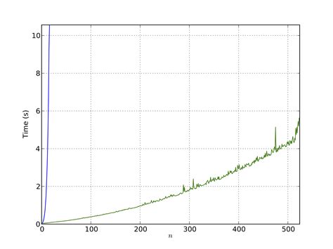 Gsoc 2010 Report Aaron Meurer Risch Integration Gxydsympy Github Wiki