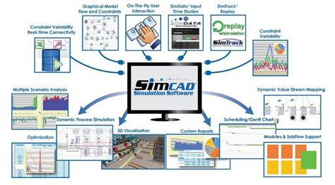 Continuous Simulation Software Support For Tanks Pipes Valves Cip