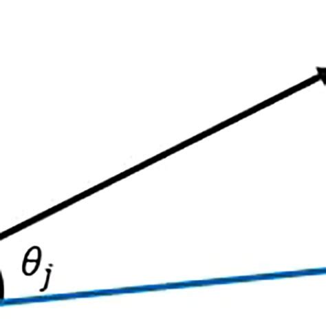 Geometrical Interpretation For The Similarity Index Ck Download Scientific Diagram