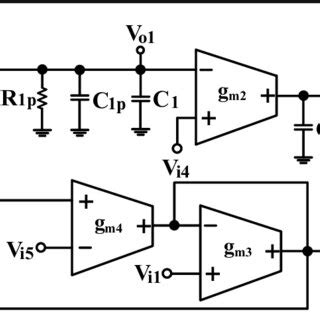 The IBP Filter Output Spectrum For A Two Tone Intermodulation Download Scientific Diagram