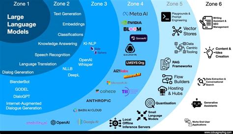 ganesh jagadeesan on linkedin openai rockset llm rag vectorsearch