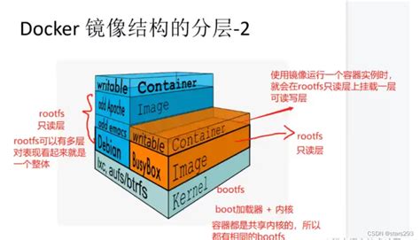基于dockerfile创建镜像 docker镜像命名规范 csdn博客