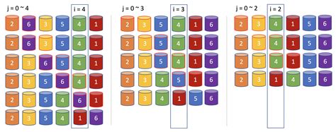 【筆記】sorting 排序 yui huang 演算法學習筆記