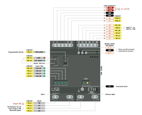 Using Uno Script To Opta Opta Arduino Forum