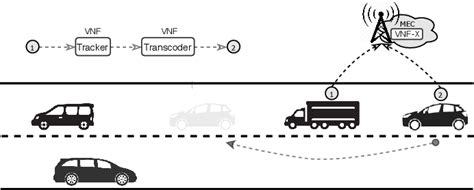 Figure 1 From Joint User Association And Vnf Placement For Latency