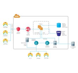 Aws Network Diagram Templates EdrawMax Free Editable