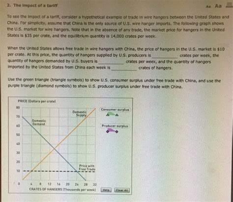 Solved 2 The Impact Of A Tariff To See The Impact Of A