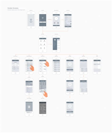 Perfect App User Flow Examples For Inspiration Onedesblog