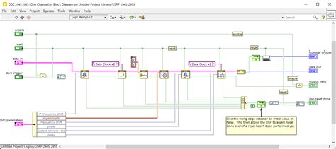 solved flexrio ni 5785 complex transmission ni community