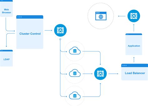 pci compliance for mysql and mariadb with clustercontrol severalnines