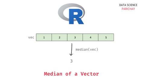 Calculate Median Of A Column In Pandas Dataframe Design Talk