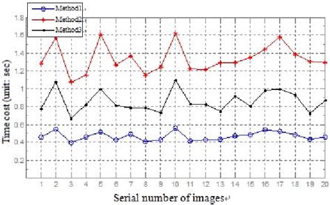 Figure 1 From Locality Constrained Linear Coding Based On Principal