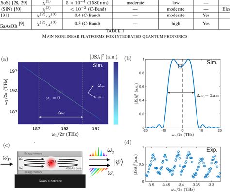 A Simulated Joint Spectral Intensity Jsi Corresponding To The Download Scientific Diagram